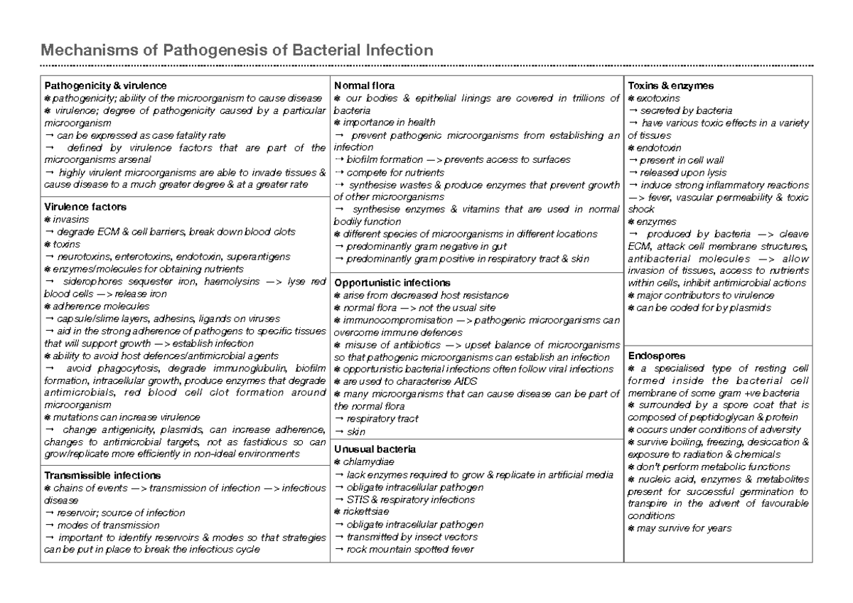 Mechanisms of Pathogenesis - Studocu