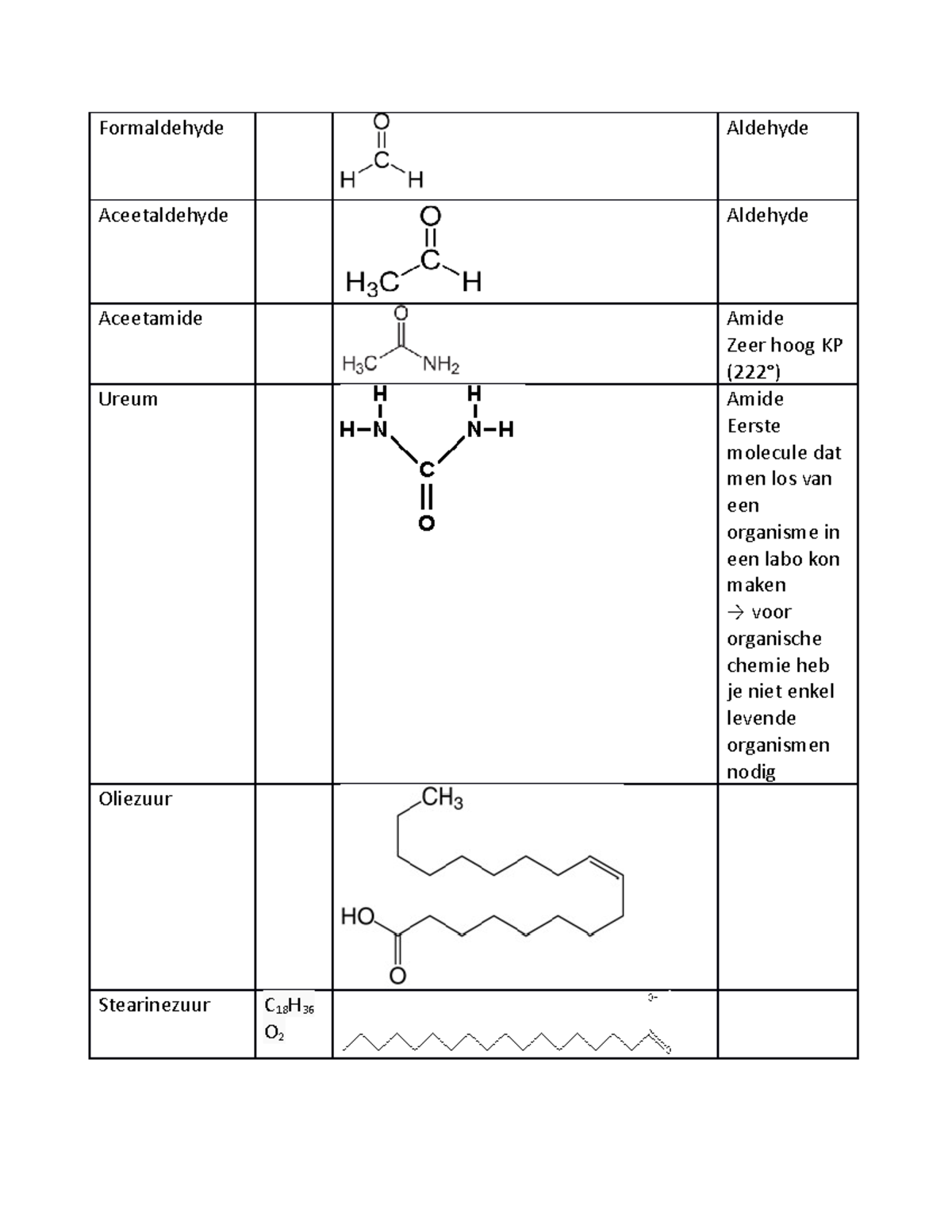 Organische chemie te kennen structuren getekend - Formaldehyde Aldehyde ...