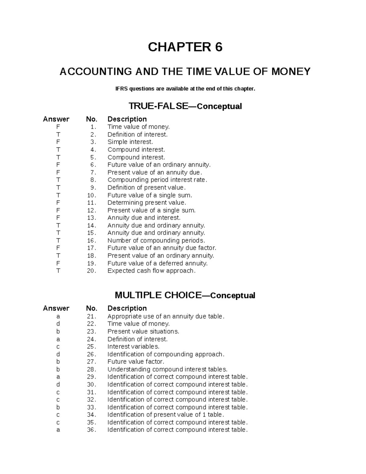 Ch06 - Solution - CHAPTER 6 ACCOUNTING AND THE TIME VALUE OF MONEY IFRS questions are available ...