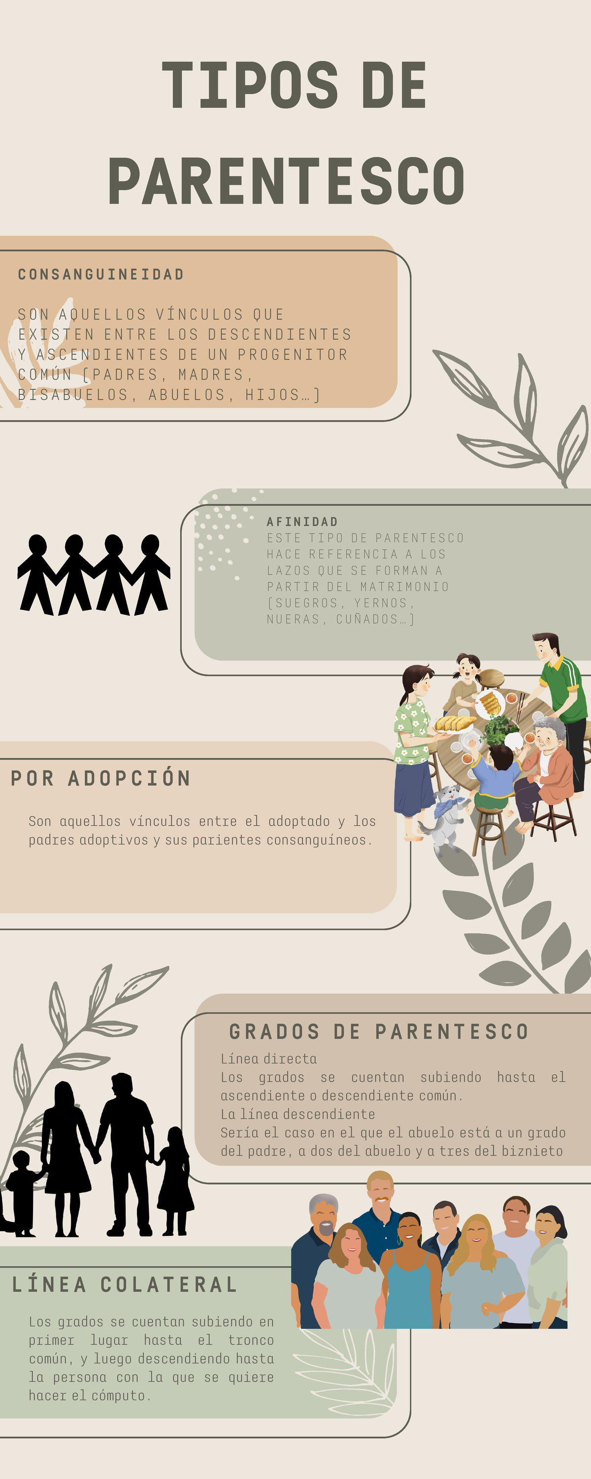 infografía tipos de parentesco 011111182o282910101919181191819738374 ...