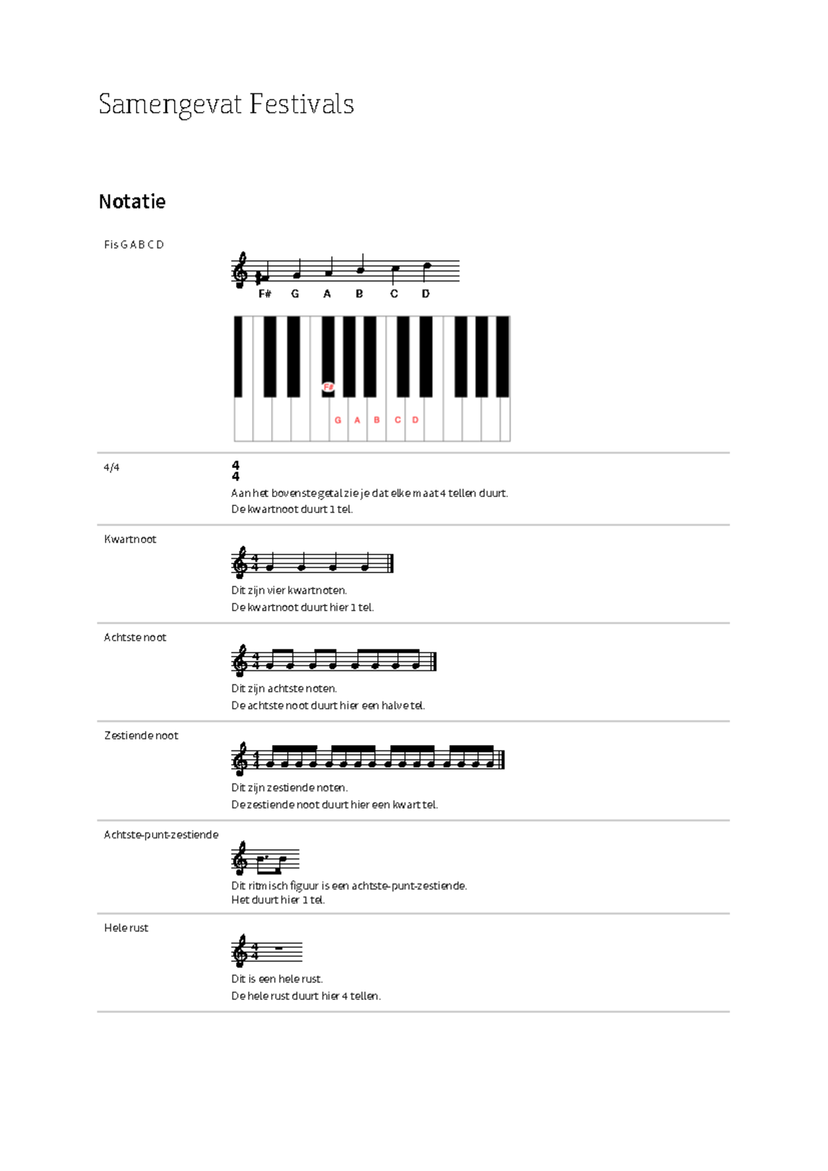 Open Samengevat Festivals - Fis G A B C D 4 / 4 Kwartnoot Achtste noot ...