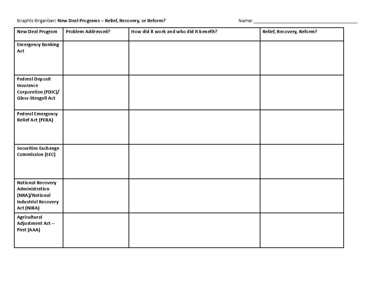 New Deal Graphic Organizer - Graphic Organizer: New Deal Programs ...