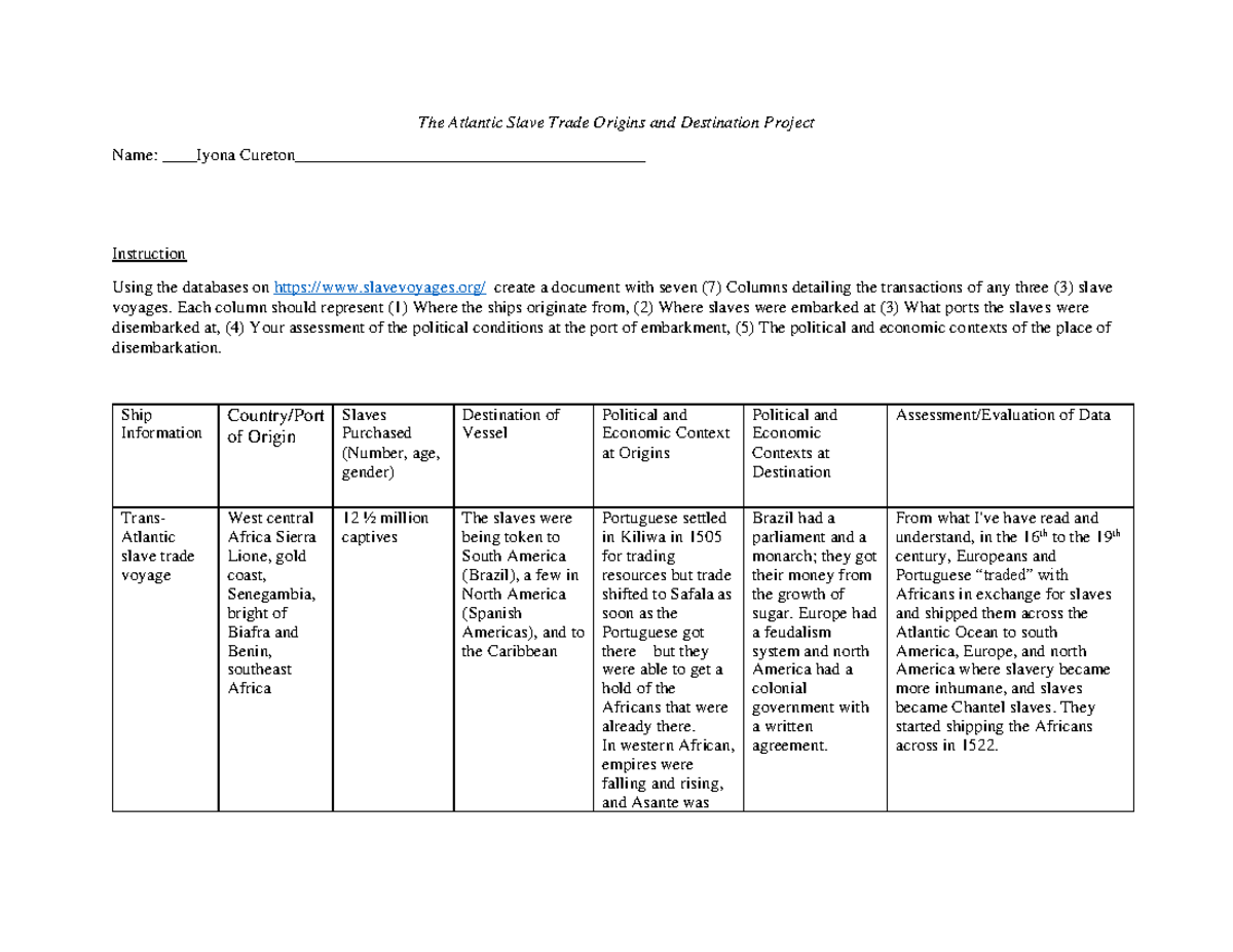 The Atlantic Slave Trade Origins and Destination Project - Each column ...