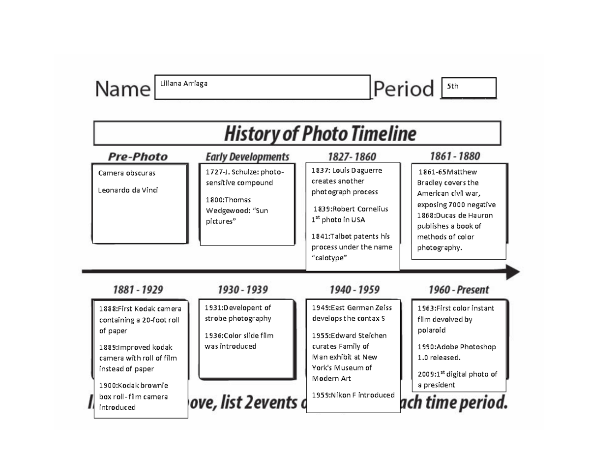 Histroy of Photo Timeline Fillable - Liliana Arriaga 5th Camera ...