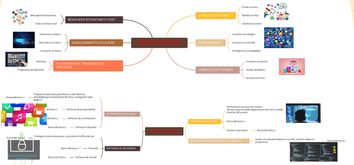 Mapa Conceptual Enviar Correos Mensajería Instantánea Correo