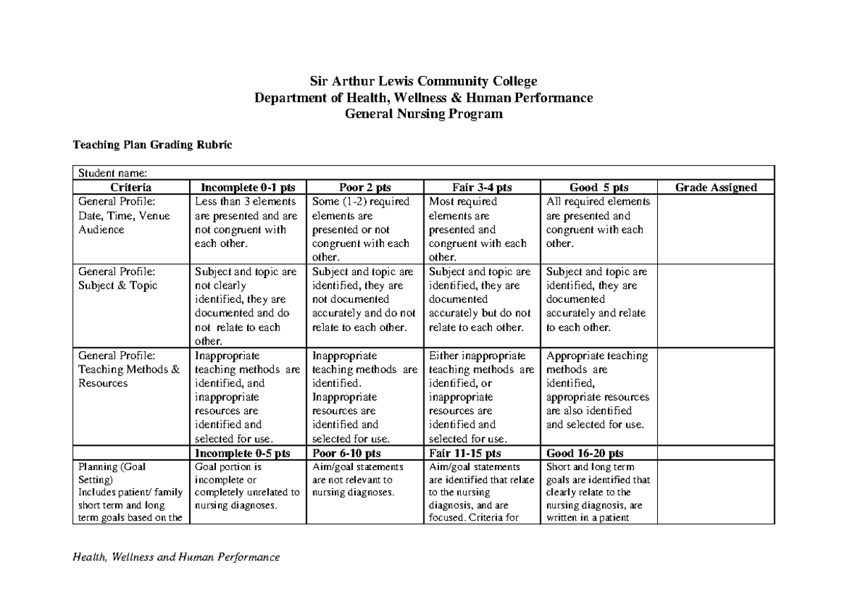 Teaching PLAN Rubric - FYI - Health, Wellness and Human Performance Sir ...