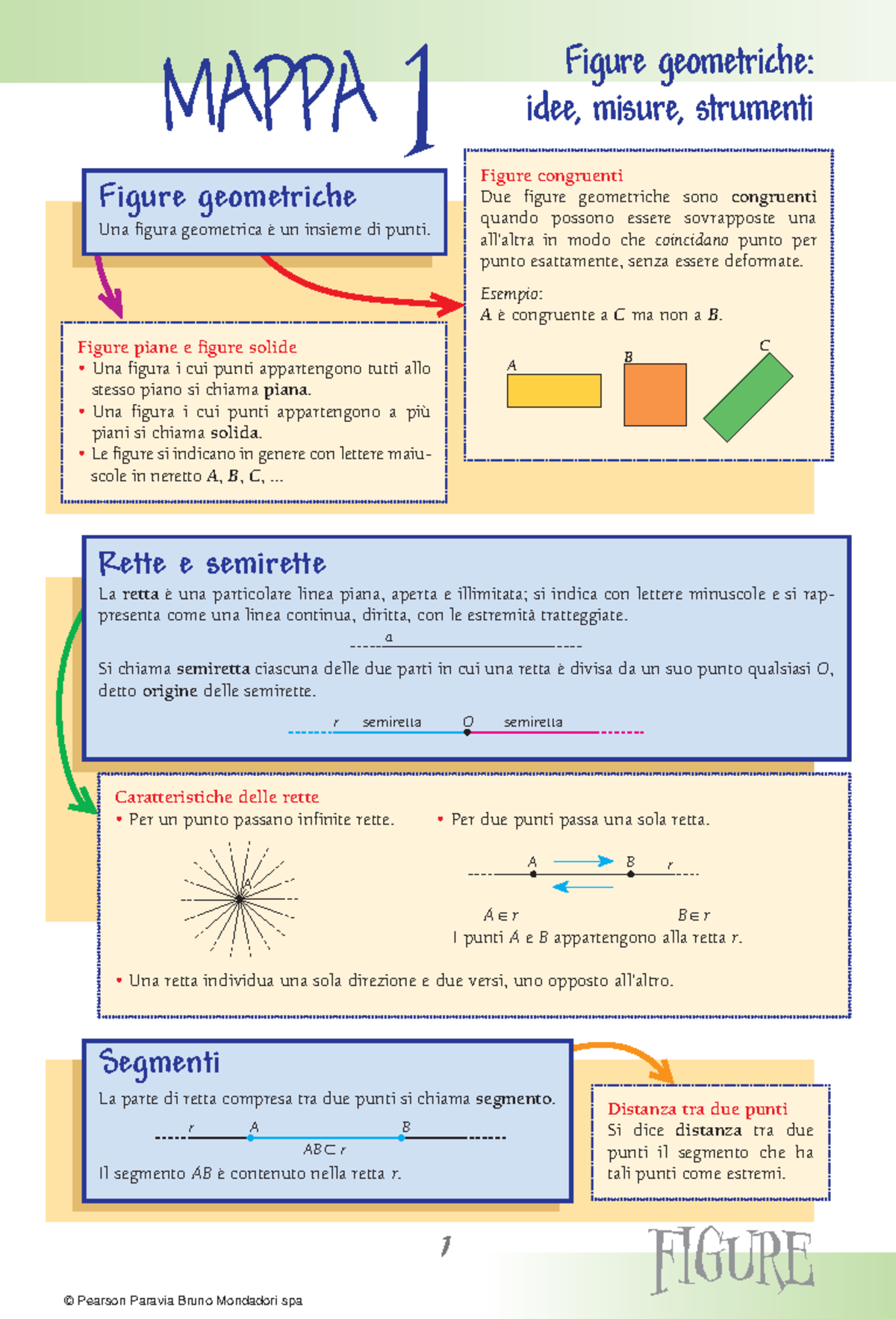 Mappe geometria 1 media - ####### 1 FIGURE Figure piane e figure solide ...