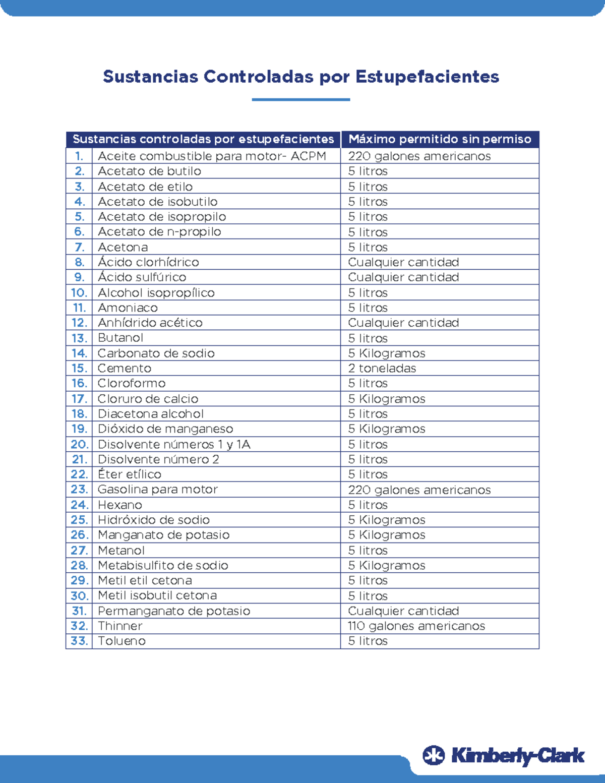 6 Listado de Sustancias Controladas - Sustancias Controladas por ...