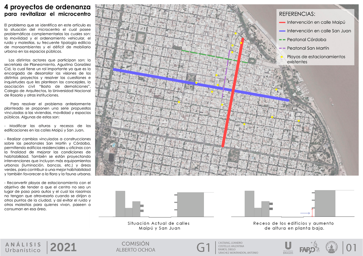 Análisis 2022 Grupo 1 - Apuntes para analisis urbanistico. Apuntes para ...