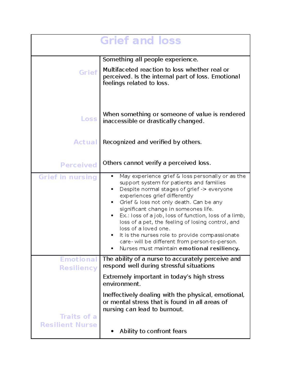 Grief and Loss - Grief and loss Grief Loss Actual Perceived Something ...