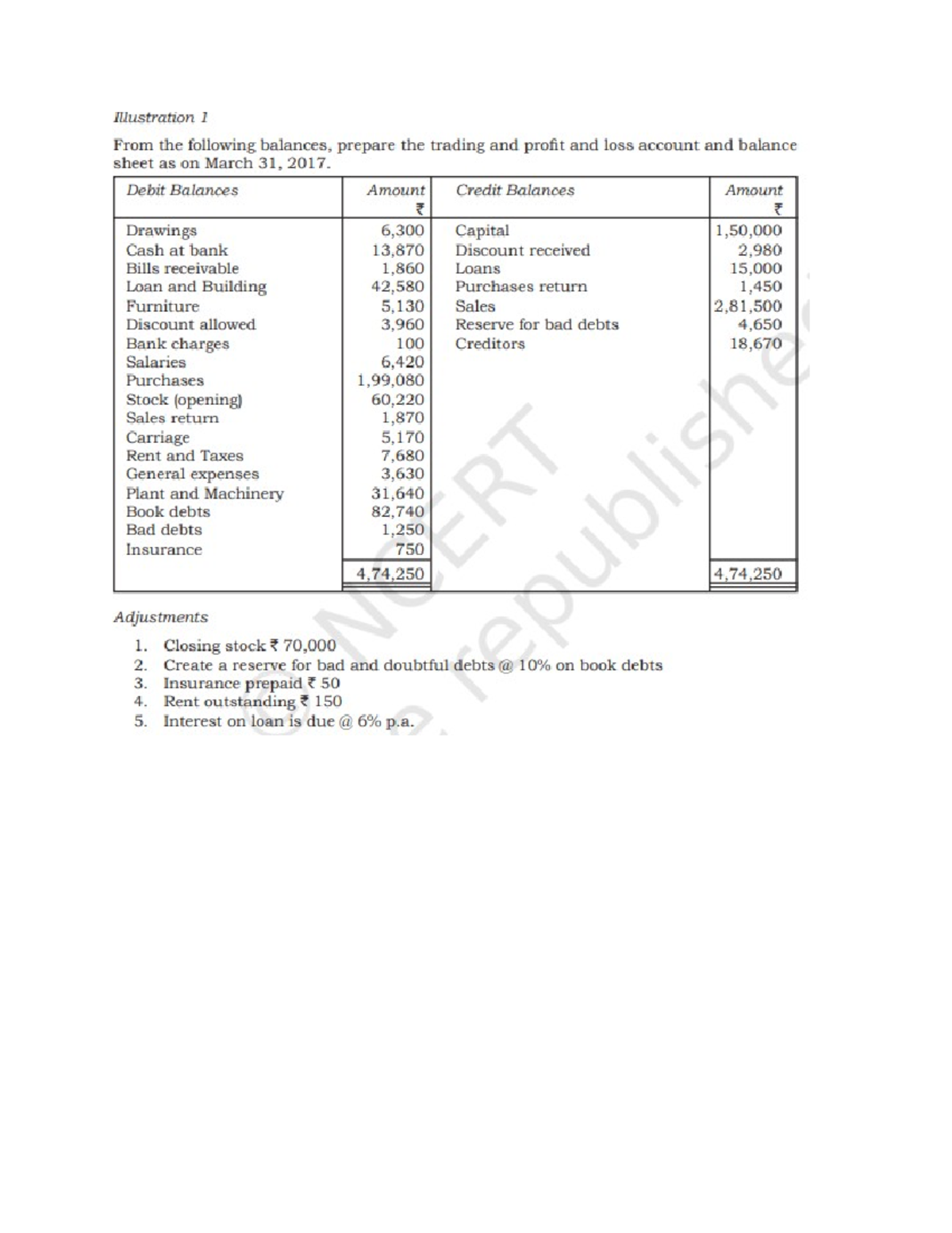 Financial statements exercises - Accounting Information Systems - Studocu