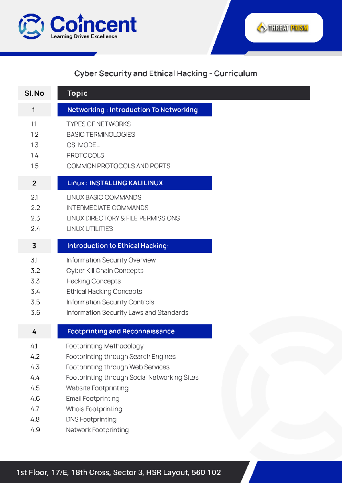 Course curriculum file 1715439955 - Coincent THREAT PRISM Learning ...