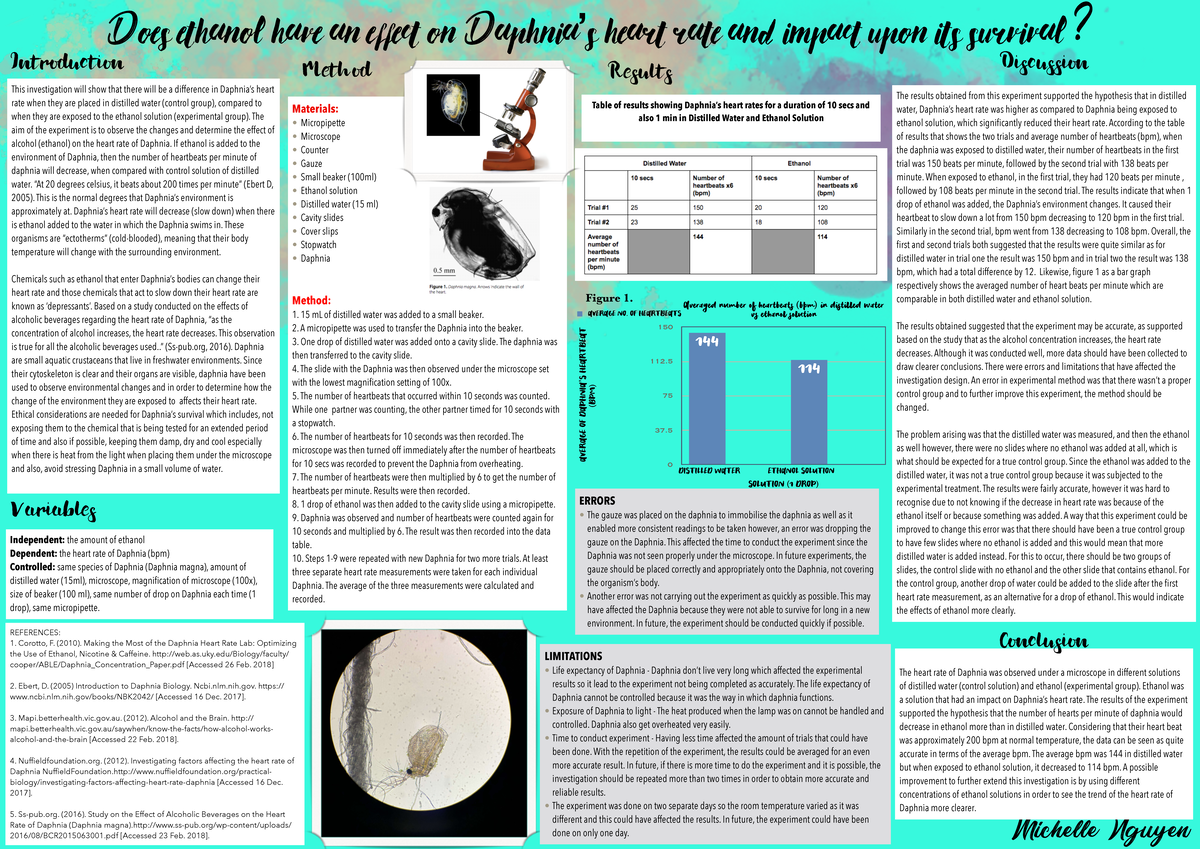 Biology Investigation Report - DOES ETHANOL HAVE AN EFFECT ON DAPHNIA’S ...