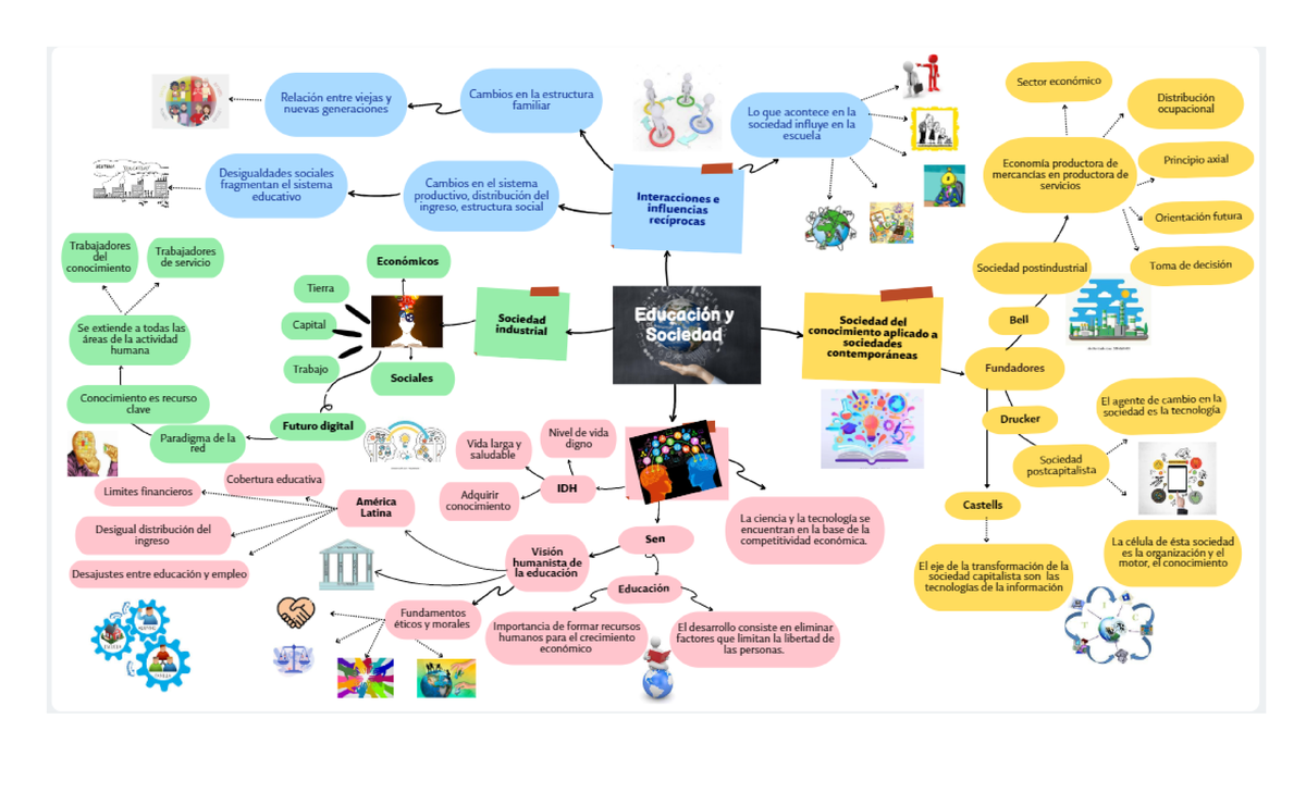 Mapas, compañeros - Problemas Políticos y Socioeconómicos en Educación ...