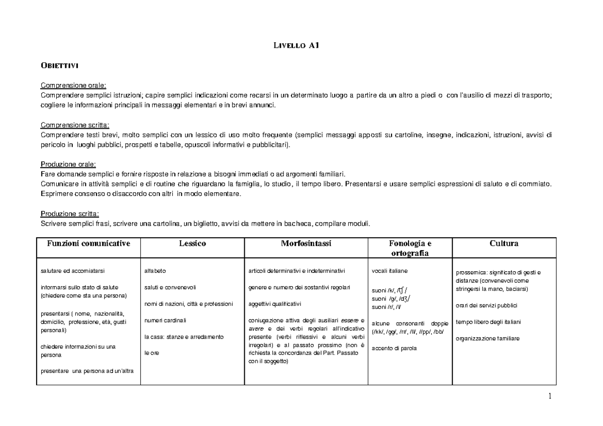 Programmazione per Livelli CEF[791] - LIVELLO A OBIETTIVI Comprensione ...