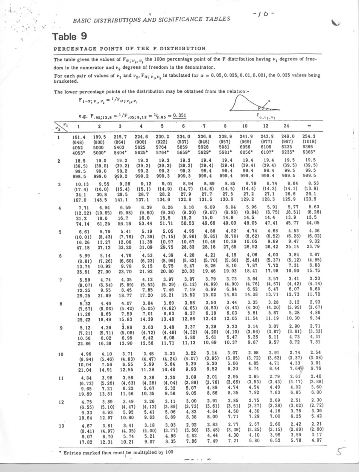 Statistical Table 4 F-distribution - BASIC DISTRIBUTIONS AND ...