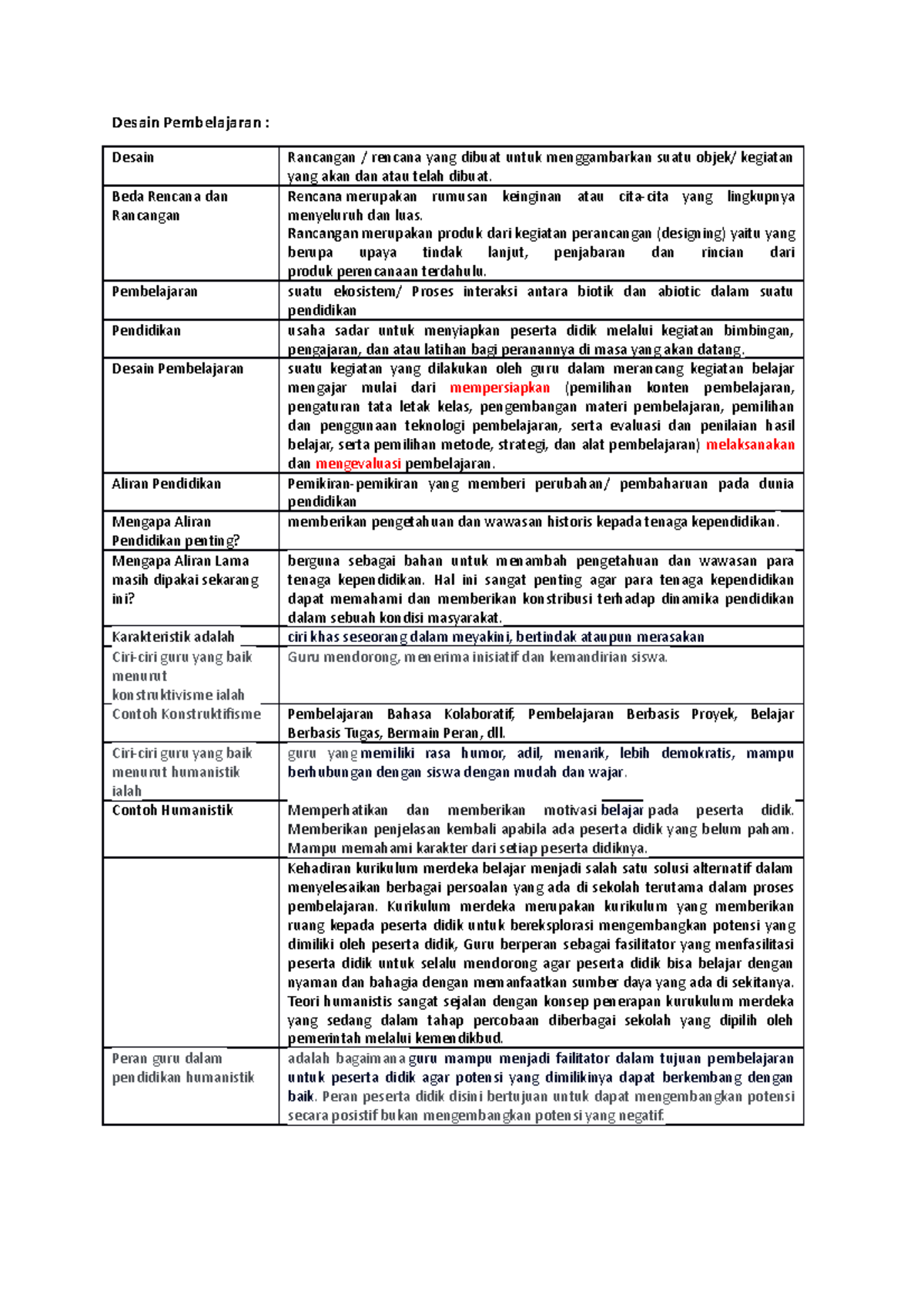 Aliran pendidikan penting - Desain Pembelajaran : Desain Rancangan ...