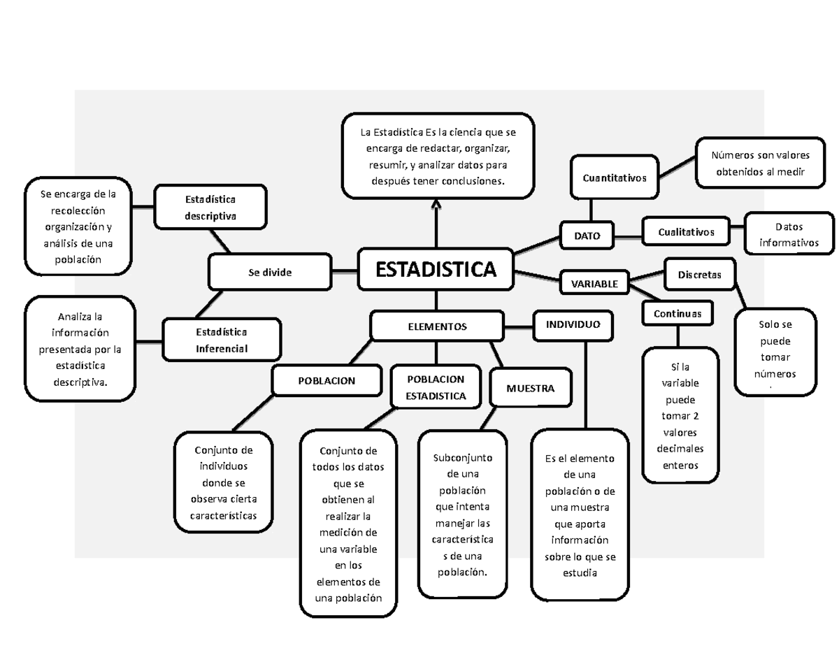 Mapa conceptual de la Estadistica 2 - Estadística Inferencial Analiza la información presentada ...