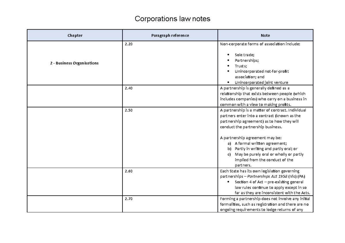 Corporations law notes - Chapter Paragraph reference Note 2 - Business ...