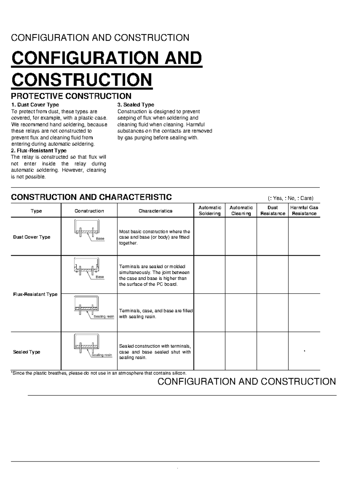 CONFIGURATION AND CONSTRUCTION - CONFIGURATION AND CONSTRUCTION ...