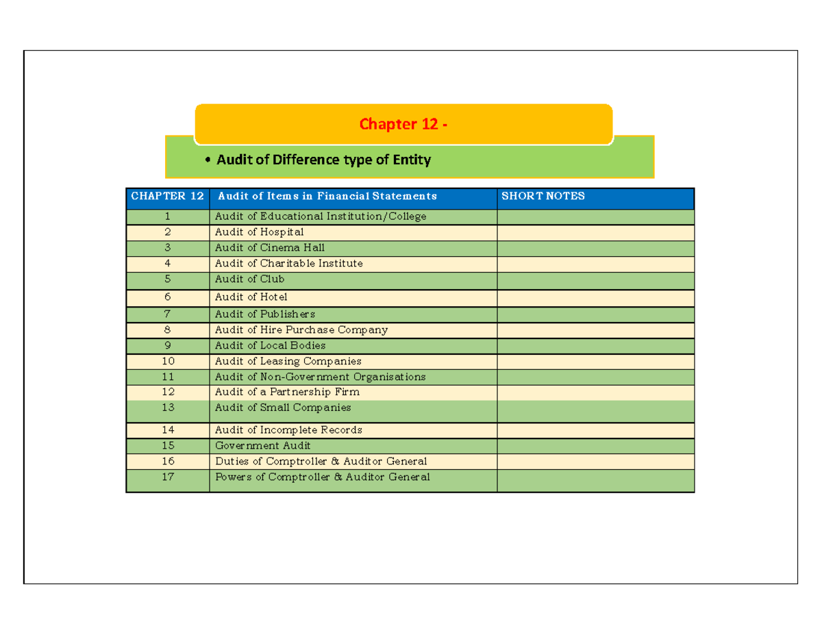 Audit of Different types of Entity BY CA Kapil Goyal Sir - CHAPTER 12 ...