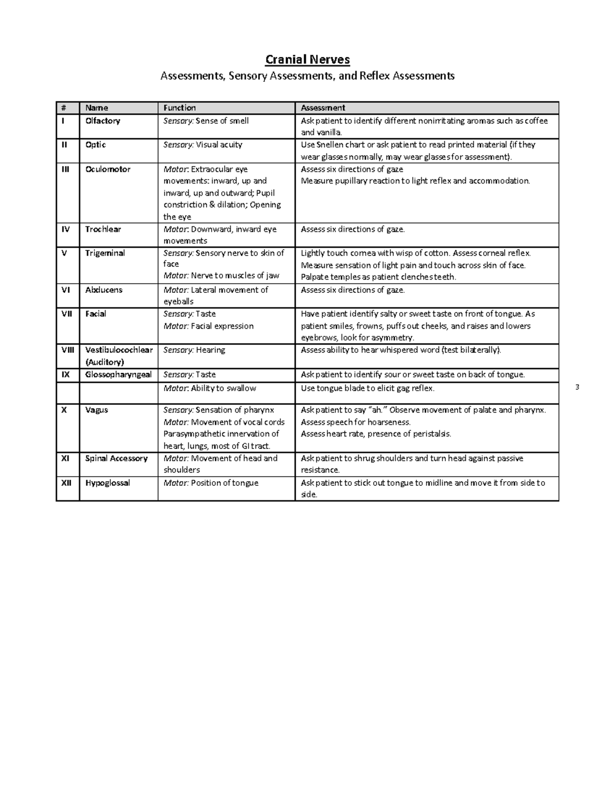 Cranial Nerves Neuro Assessment - Cranial Nerves Assessments, Sensory ...