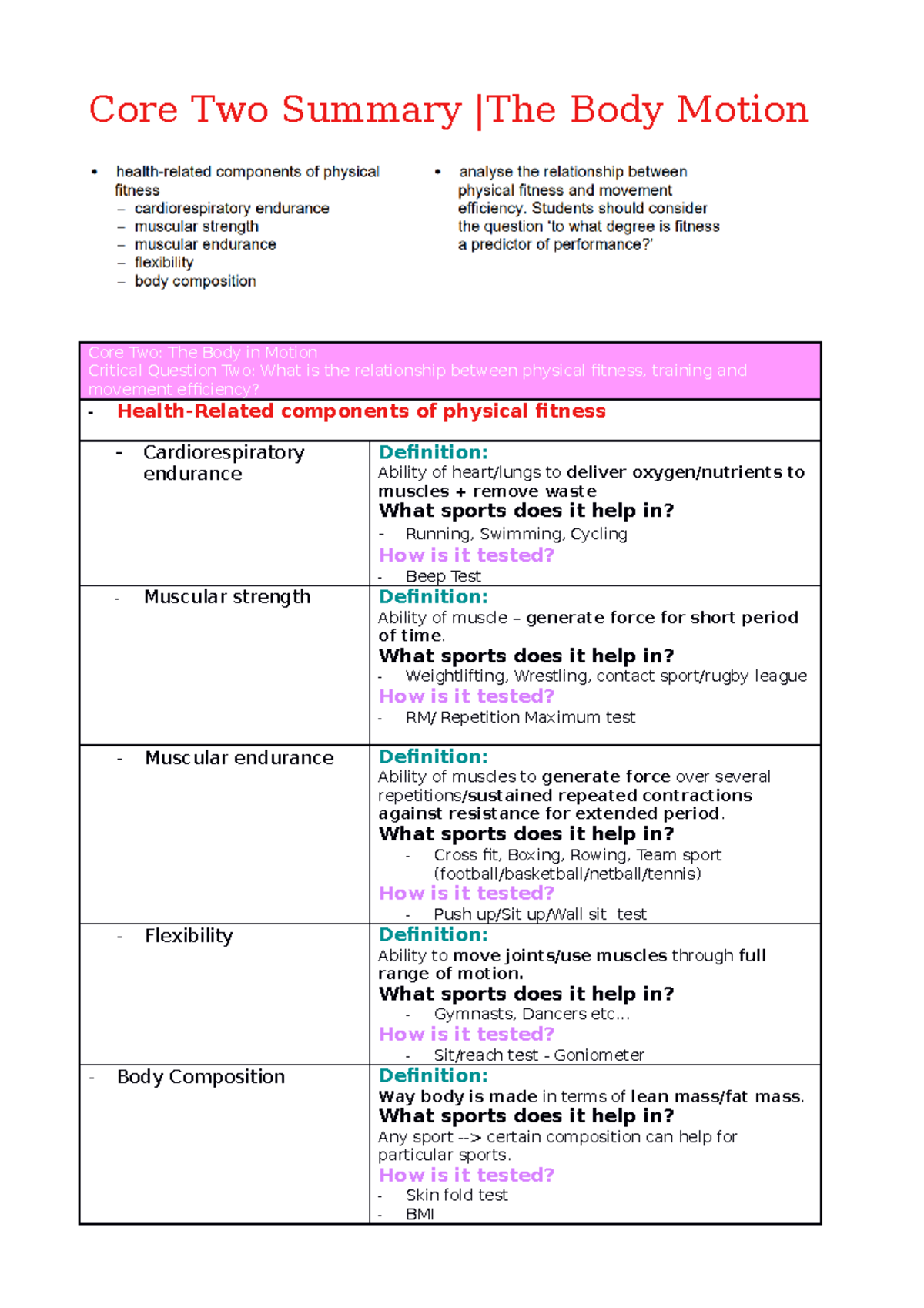 Core Two Summary - What sports does it help in? - Weightlifting ...
