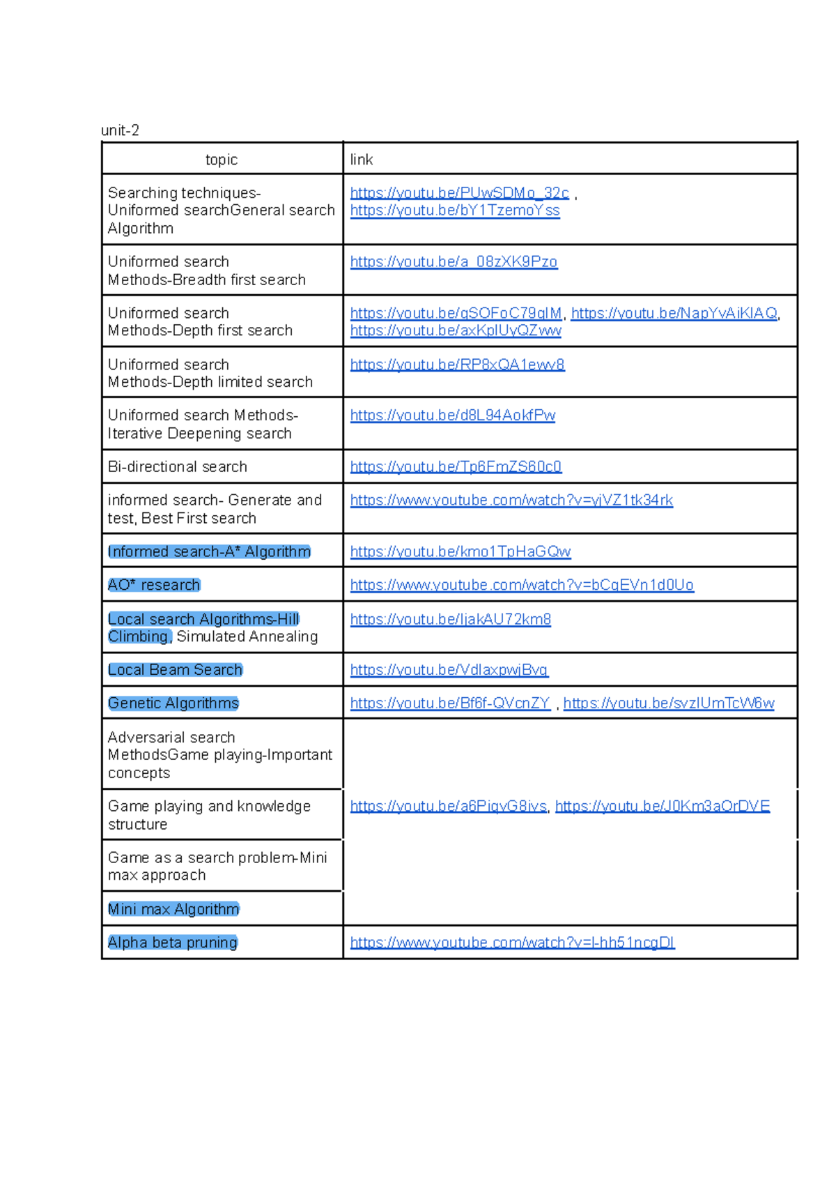Ai unit 2,3 links - unit- topic link Searching techniques- Uniformed searchGeneral search ...
