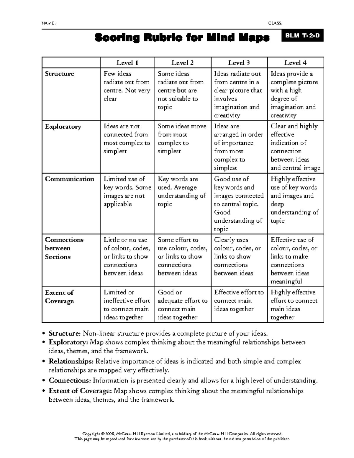 Mind Map Rubric - Proyecto final - NAME: CLASS: Scoring Rubric for Mind ...