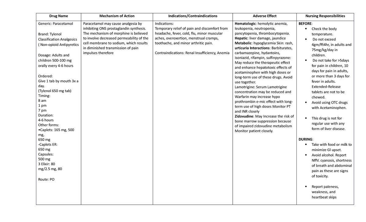 Drug Study Med - Guide - Drug Name Mechanism of Action Indications ...