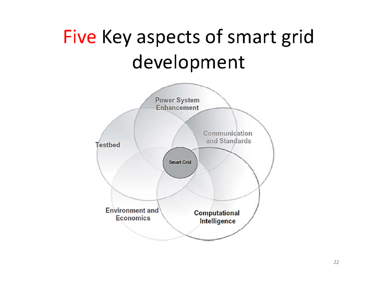 Lecture 2 Introduction + Load Flow basics - Five Key aspects of smart ...