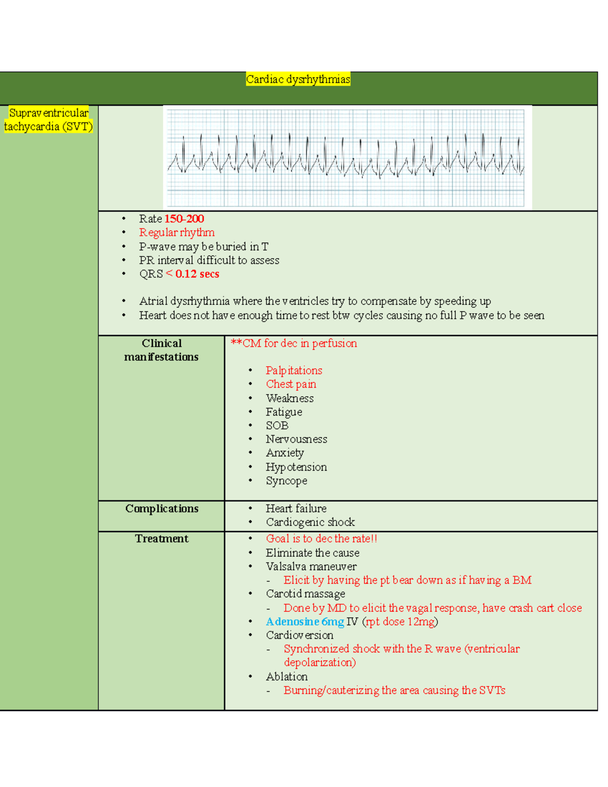 Exam 4 notes - Cardiac dysrhythmias Supraventricular tachycardia (SVT ...