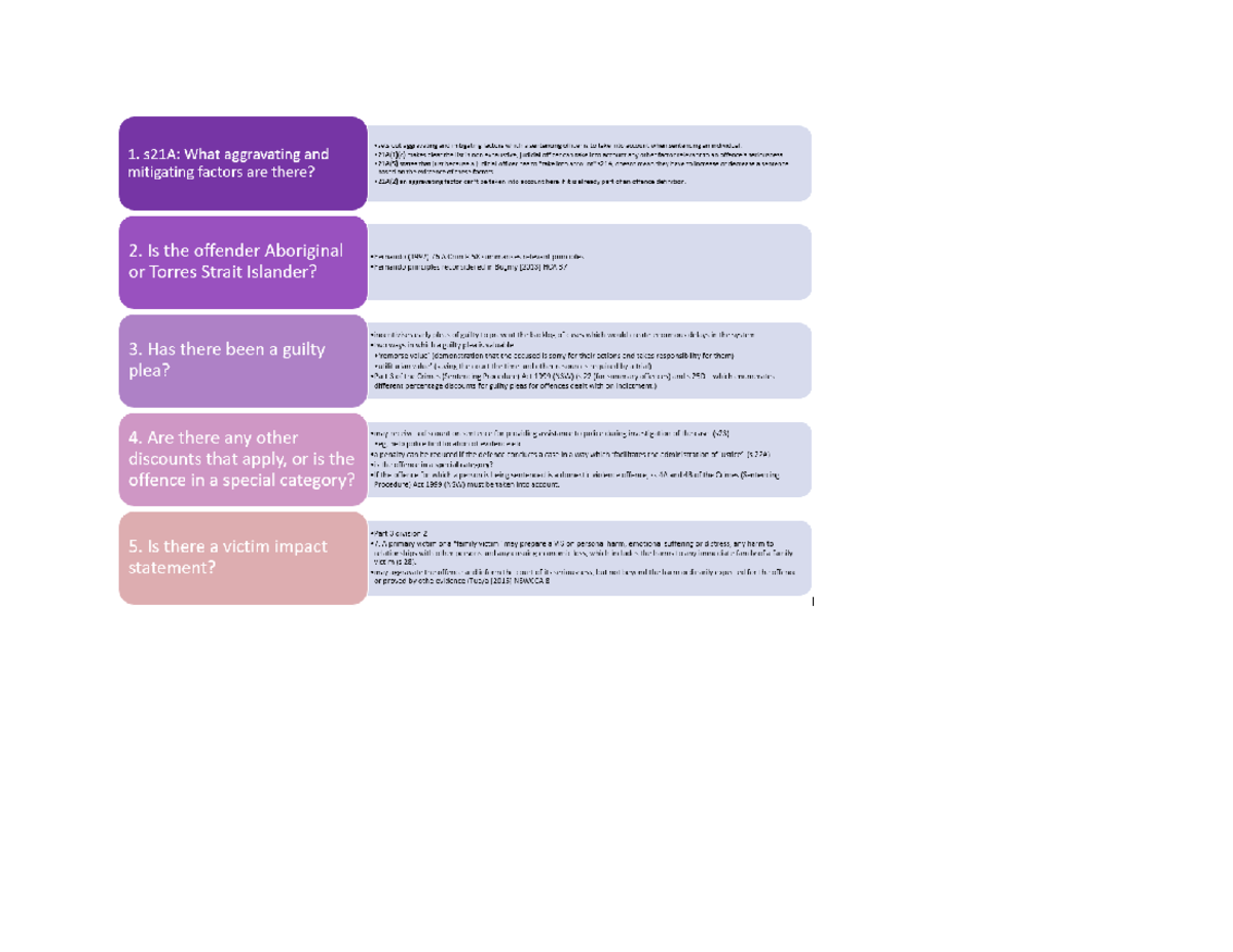 Sentencing instructions - ) sets out aggravating and mitigating factors ...