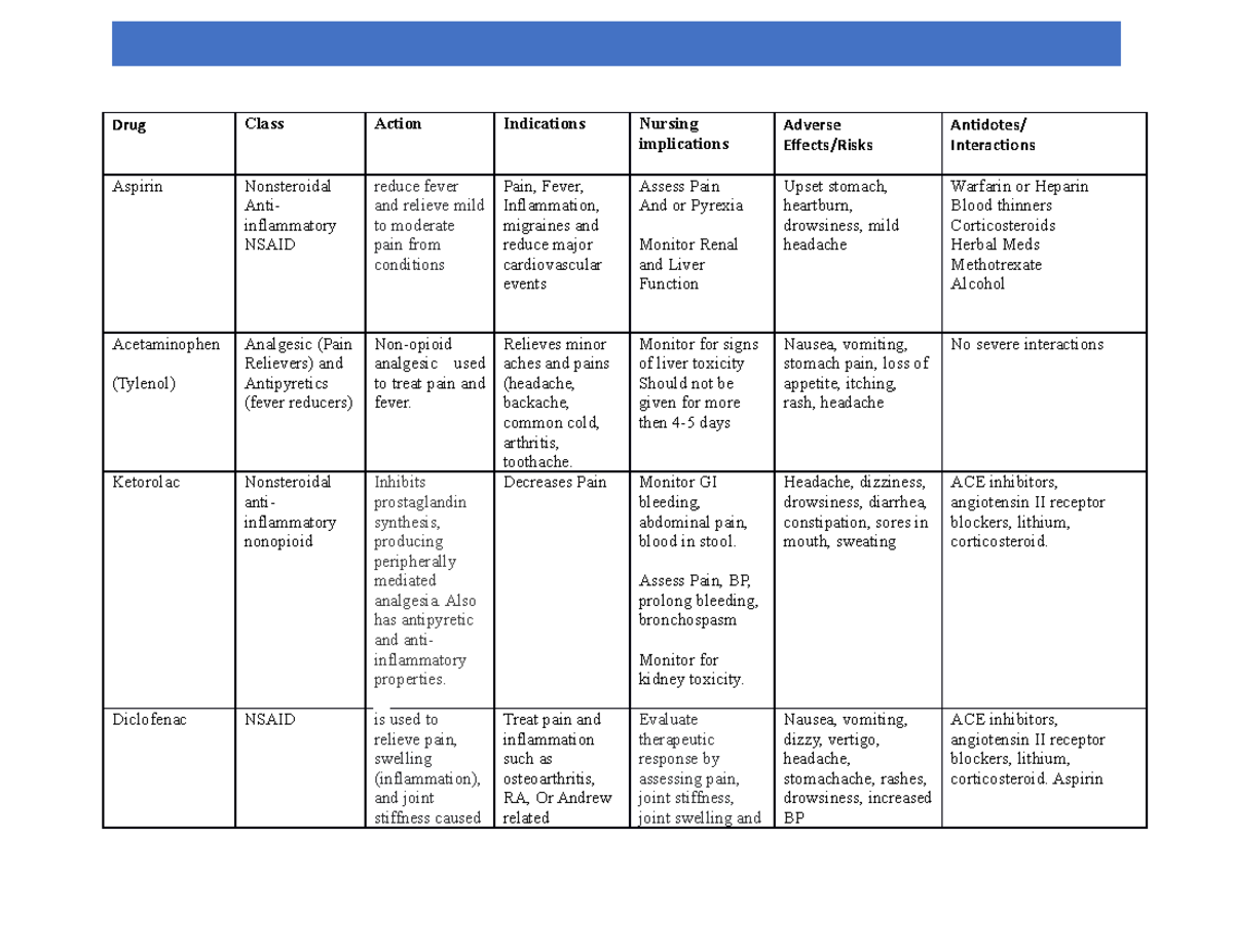 Pharm Study Sheet Week 1 - Drug Class Action Indications Nursing ...