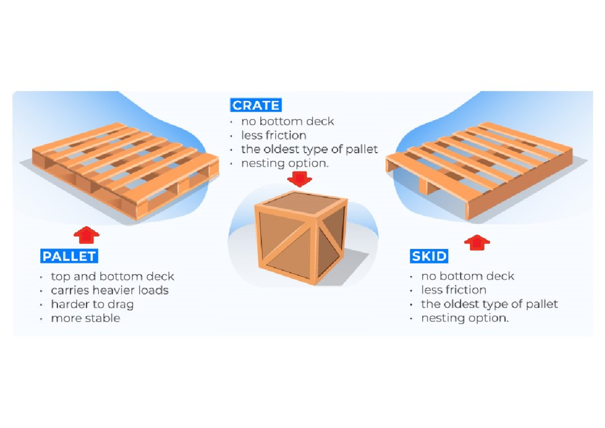 Type of Pallet (sample) - business accounting - CRATE no bottom deck ...