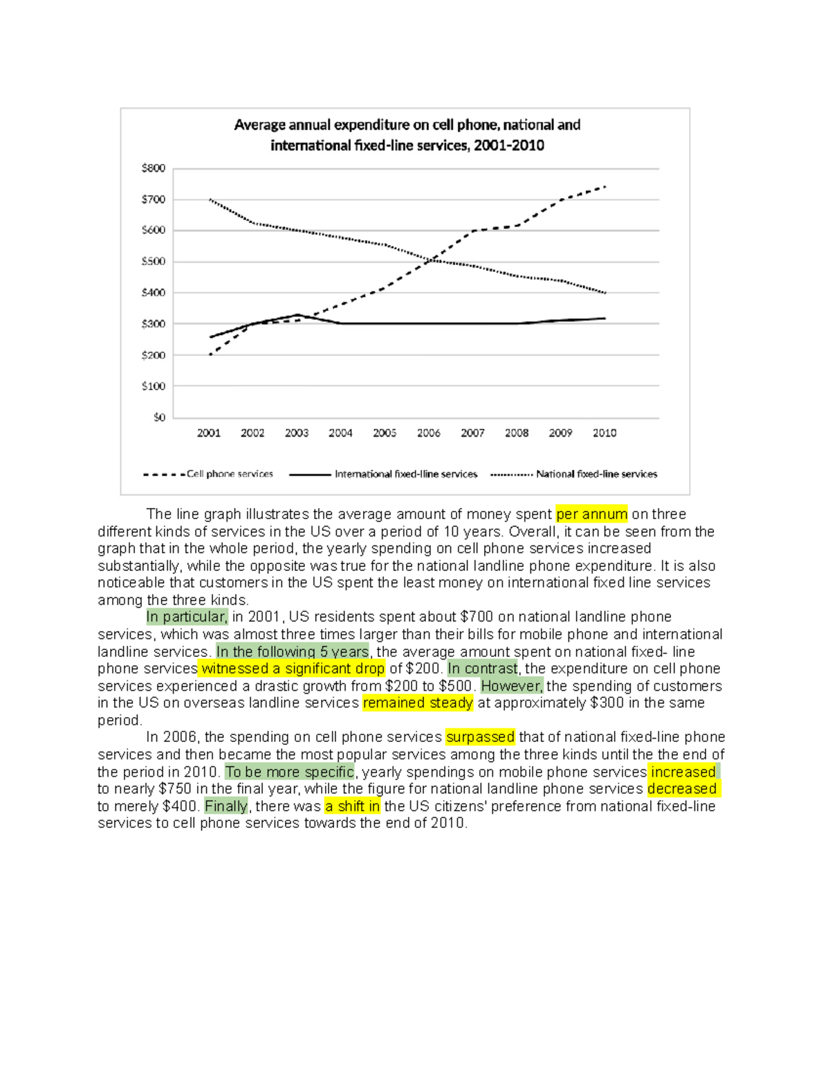 Writing task 1 example - bài mẫu - The line graph illustrates the ...