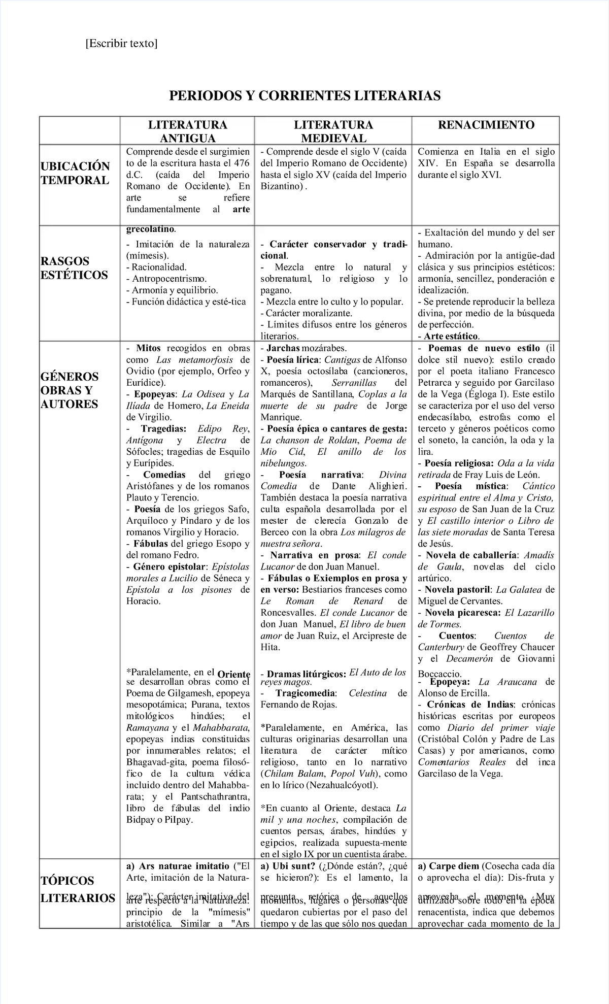 Corrientes literarias cuadro conceptual - PERIODOS Y CORRIENTES ...