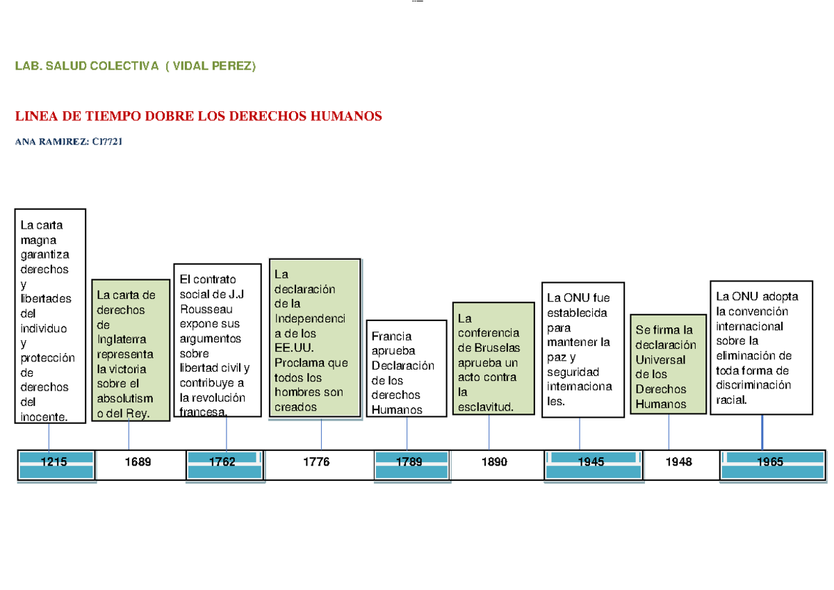 Linea-de-tiempo-sobre-los-derechos-humanos(;ANA ) - l OM oARc PSD|91 56 7 9 4 LAB. SALUD ...