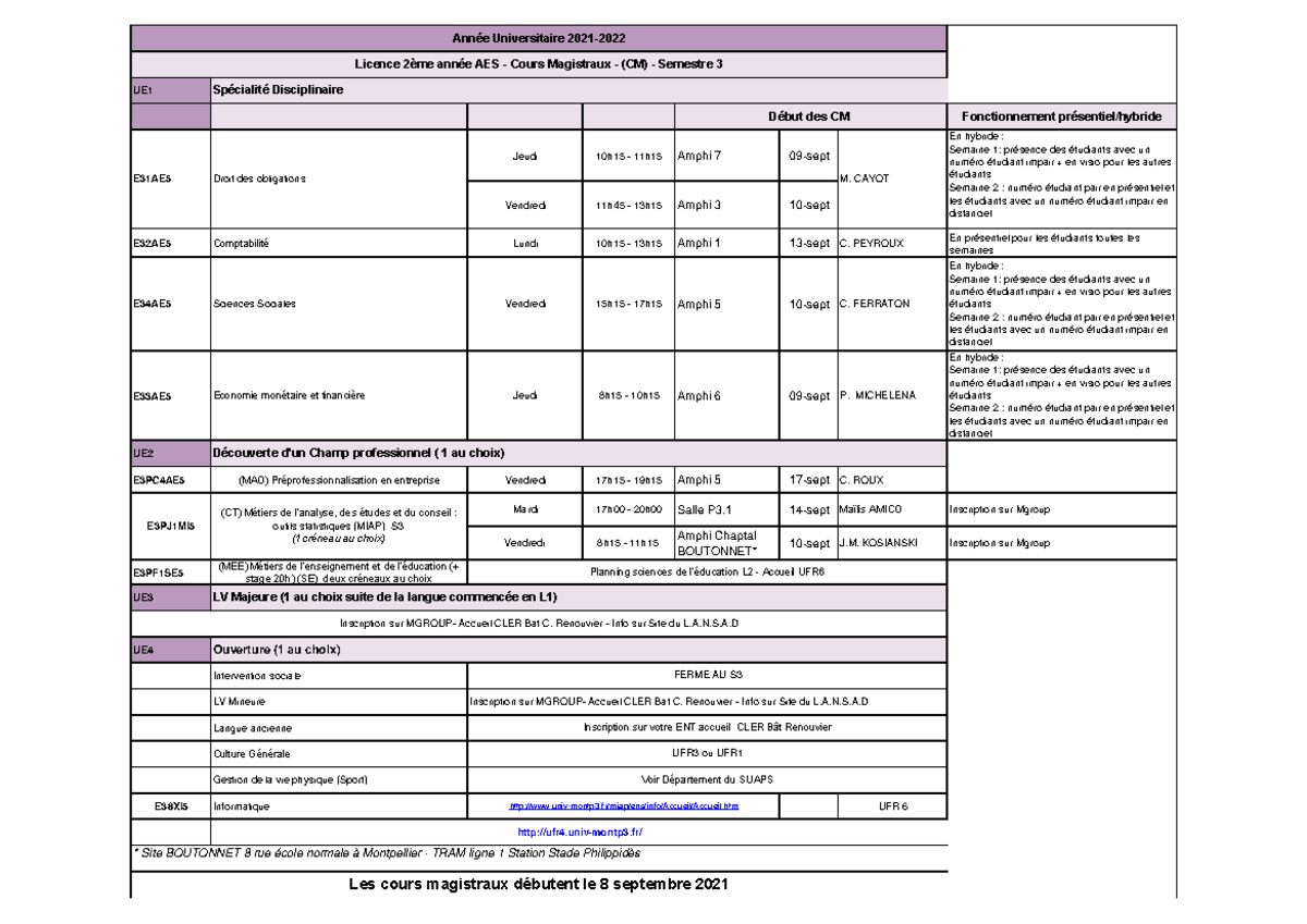 Cm s1 - 2021 l2 aes maj 10 - Compta - UE Début des CM Fonctionnement ...