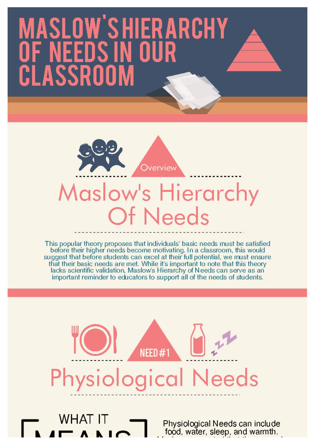 Maslows+PDF - Maslow's theory - MASLOW'S HIERARCHY OF NEEDS IN OUR ...