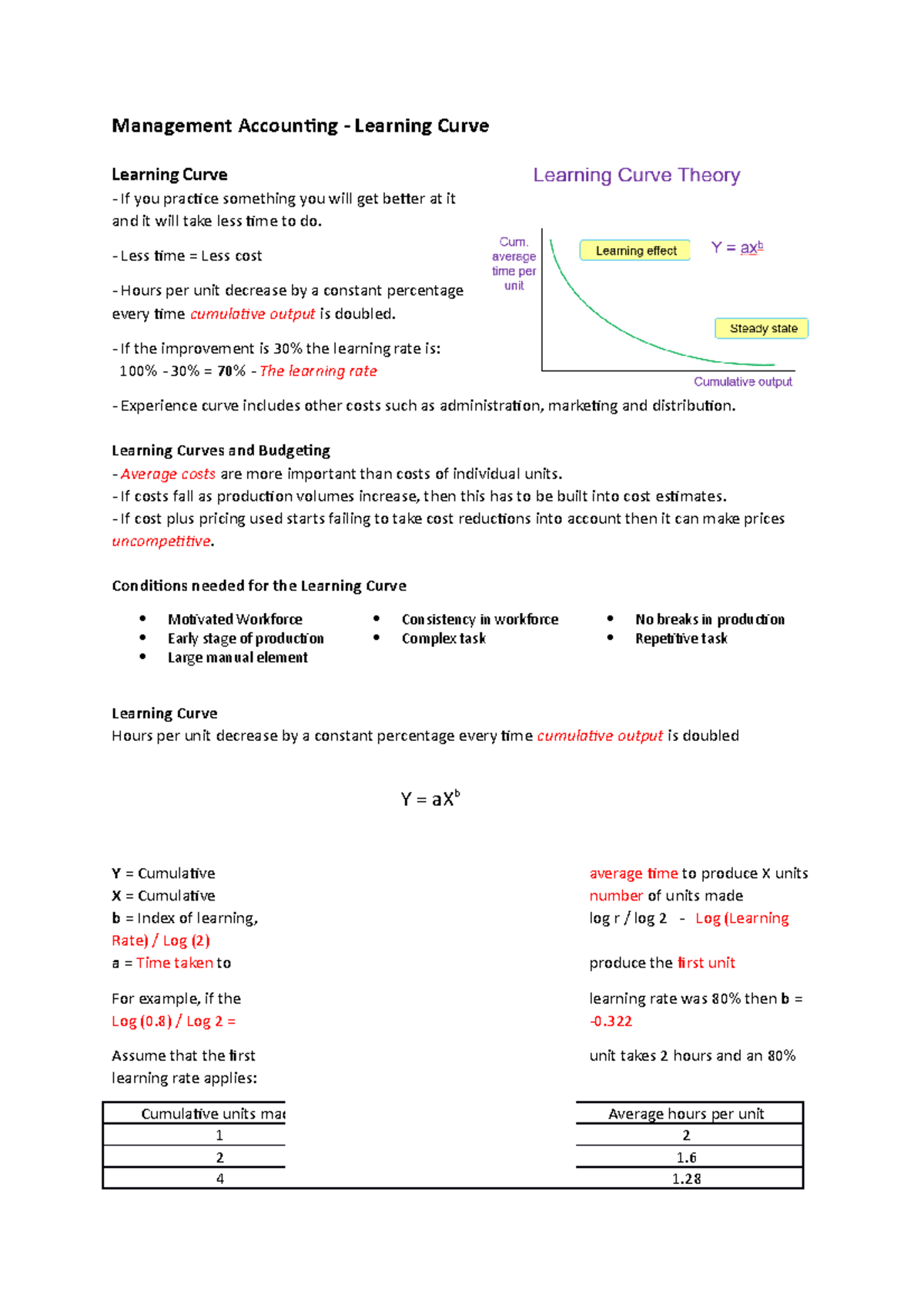 Learning Curve Notes - Management Accounting - Learning Curve Learning ...