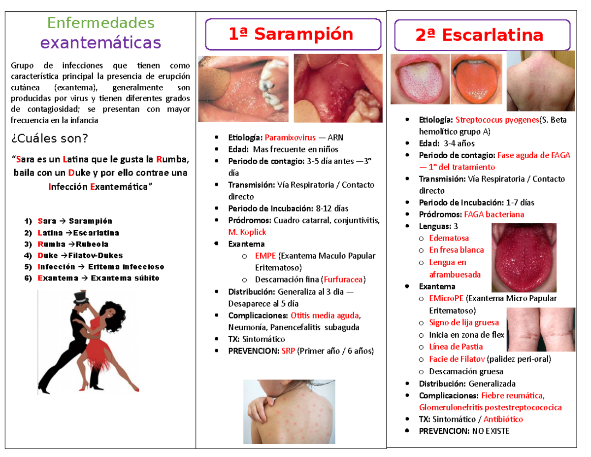 Exantemas - Repaso - 1ª Sarampión 2ª Escarlatina Etiología ...