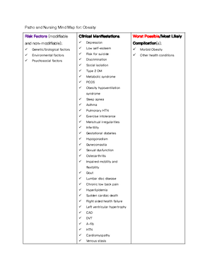 Pathophysiology - Addison's Disease - Patho and Nursing Mind Map for ...