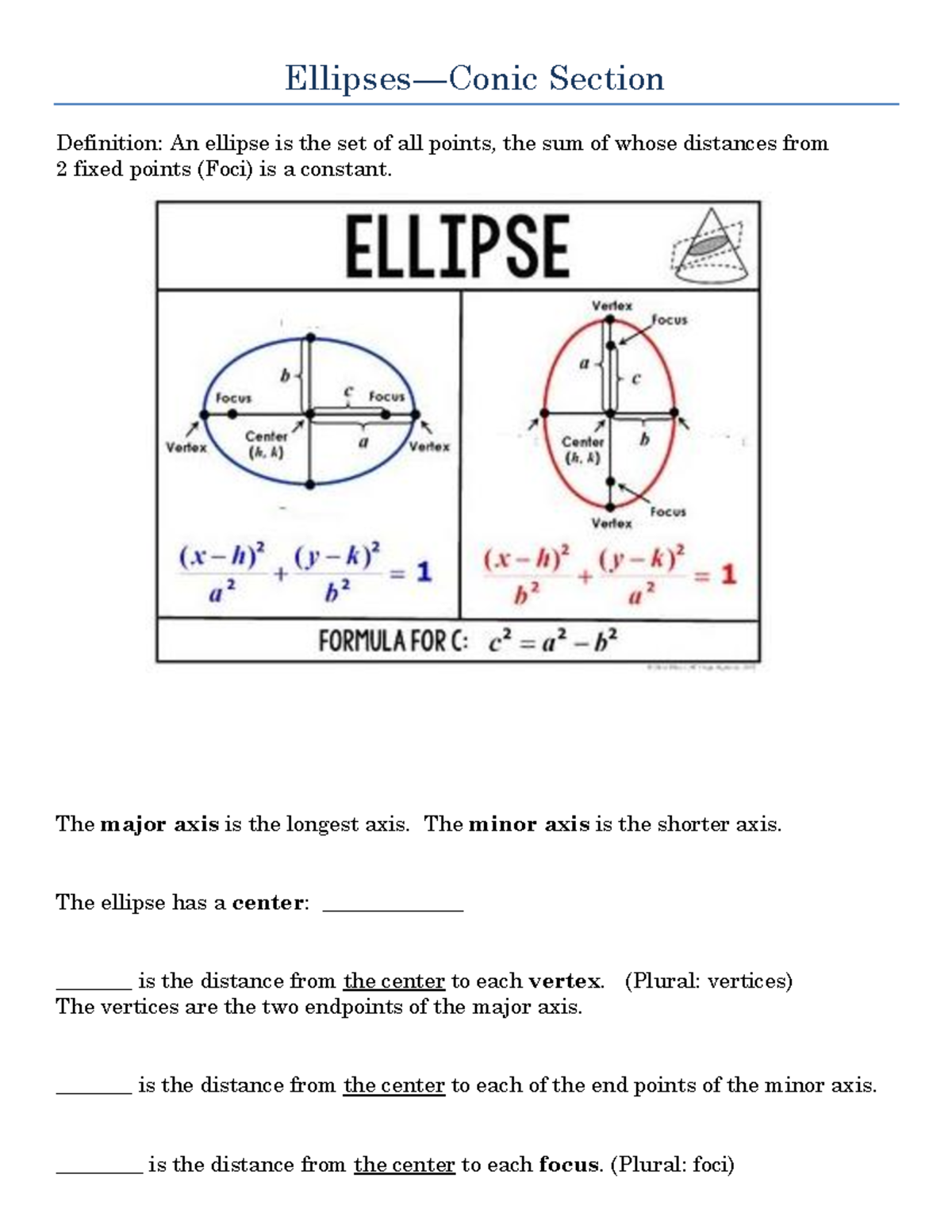 Ellipses Notes - Ellipses—Conic Section Definition: An ellipse is the ...