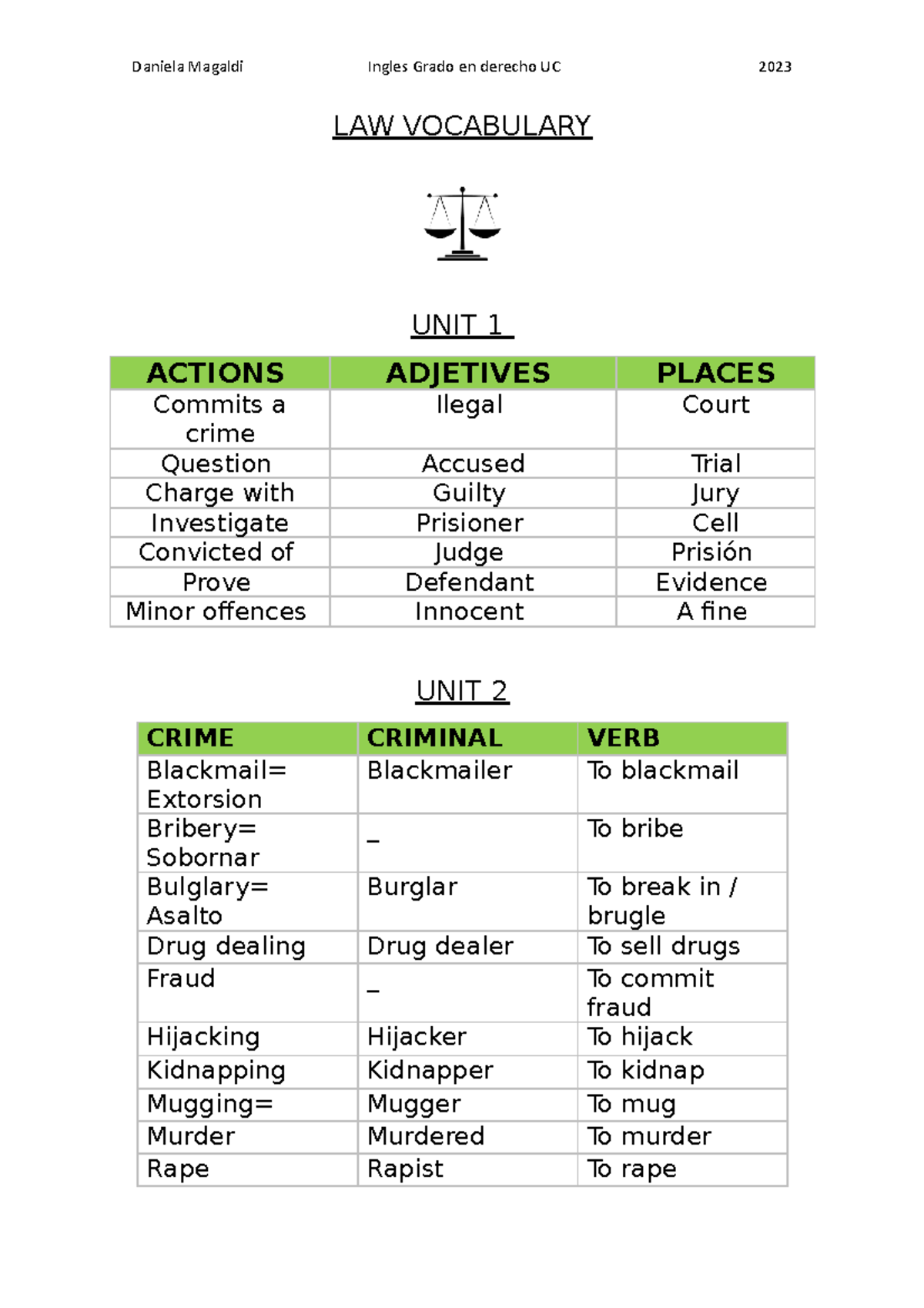 LAW Vocabulary - Daniela Magaldi Ingles Grado en derecho UC 2023 LAW ...