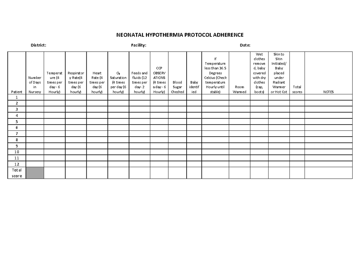 Neonatal Hypothermia protocol adherence Scoring Sheet SNL and Maikhanda ...