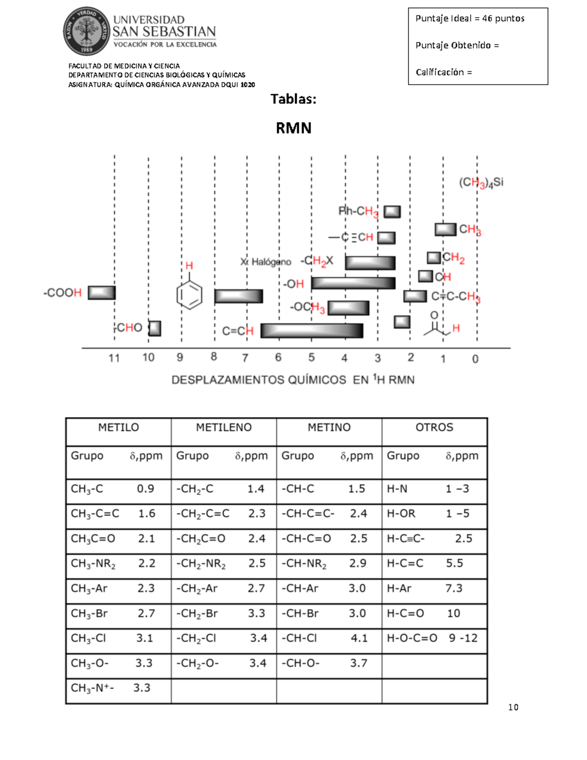 Tablas IR - RMN - Química general y orgánica - FACULTAD DE MEDICINA Y ...