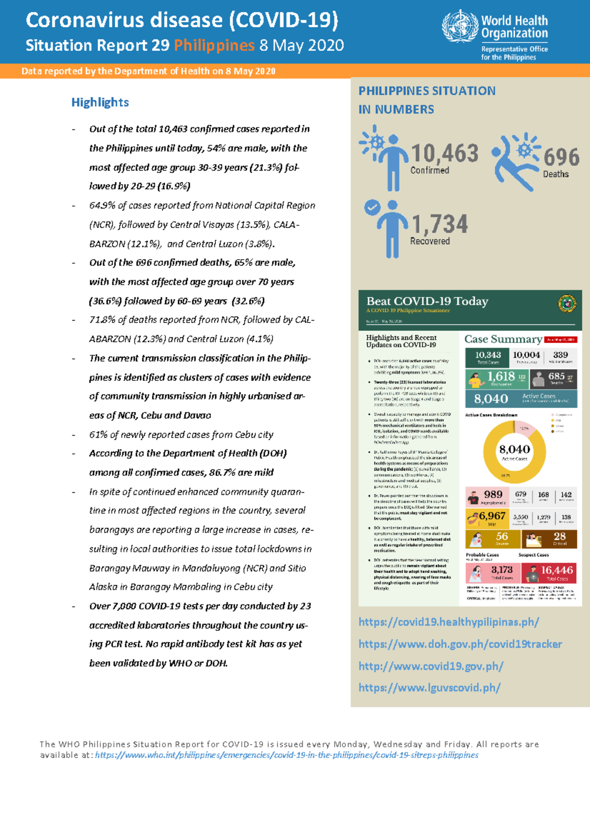 Who phl sitrep 29 covid 19 8may2020 - Data reported by the Department ...
