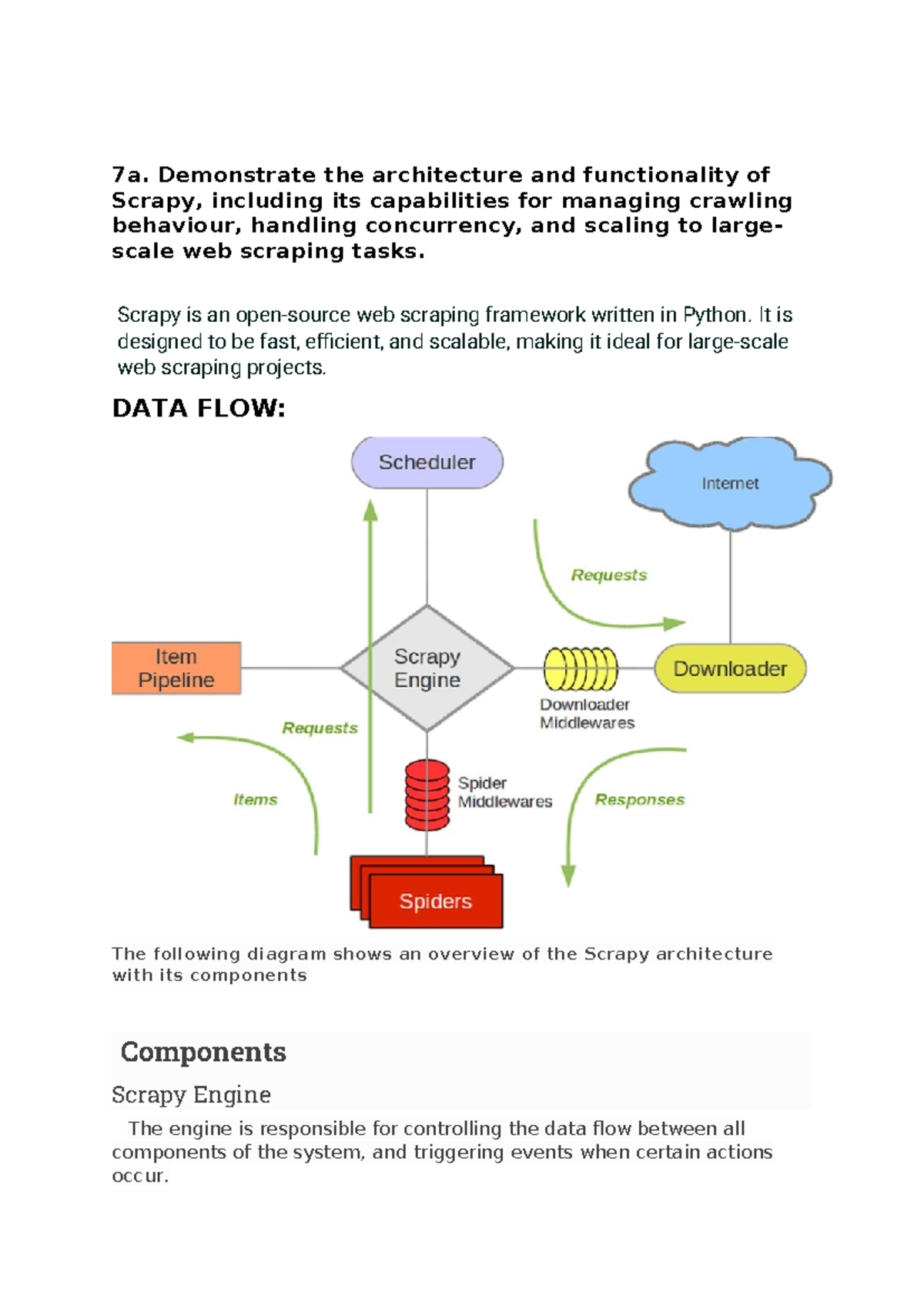 Dwp - full description - 7a. Demonstrate the architecture and ...