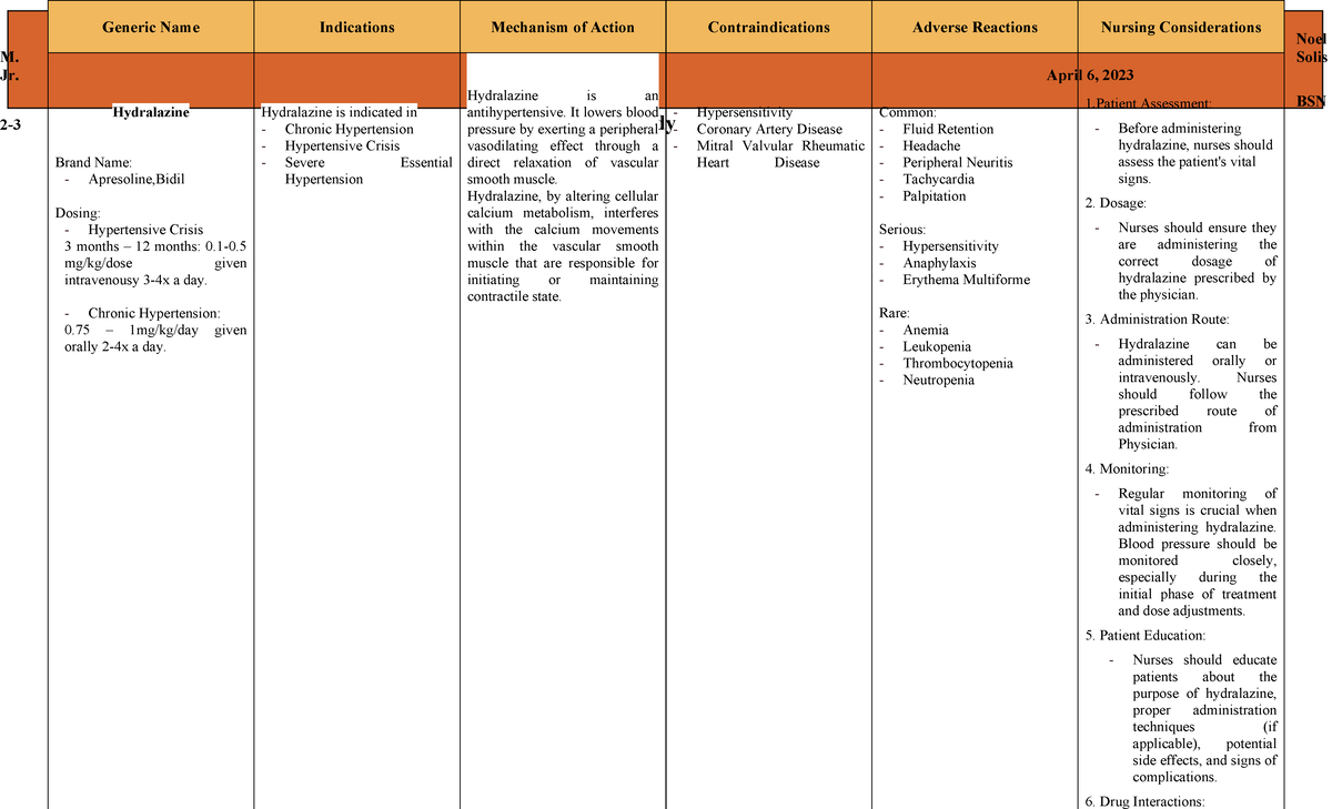 NMS Hydralazine HNBB DS - Noel M. Solis Jr. April 6, 2023 BSN 2-3 Drug ...